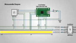 What Does Addressable Rgb Mean Addressable Rgb Strip Explained