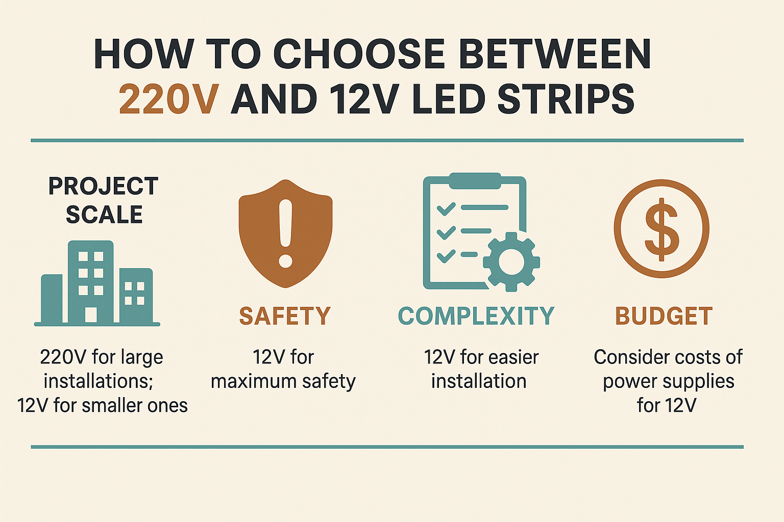 LED Strip 220V vs 12V: Comparing Safety, Efficiency & Applications