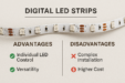 Analog vs Digital LED Strips: Clear Guide to Choosing Wisely