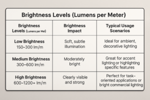 LED Strip Lumens Chart: Easy Guide for Selecting LED Brightness