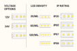 Types of LED Strip Lights – How to Choose for Your Project