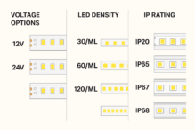 Types of LED Strip Lights – How to Choose for Your Project