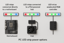 DIY LED Strip PC Case Mod – Safe Wiring Guide for Your PC